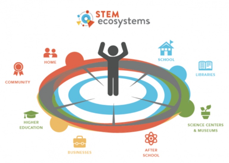 STEM Ecosystem - North Carolina Science, Mathematics, and Technology ...